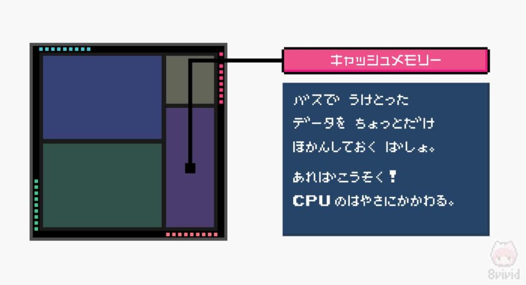 ★図解★CPUとは？—初心者向けに構造・仕組みを解剖してみるよ！｜8vivid