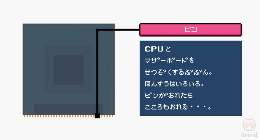★図解★CPUとは？—初心者向けに構造・仕組みを解剖してみるよ！｜8vivid