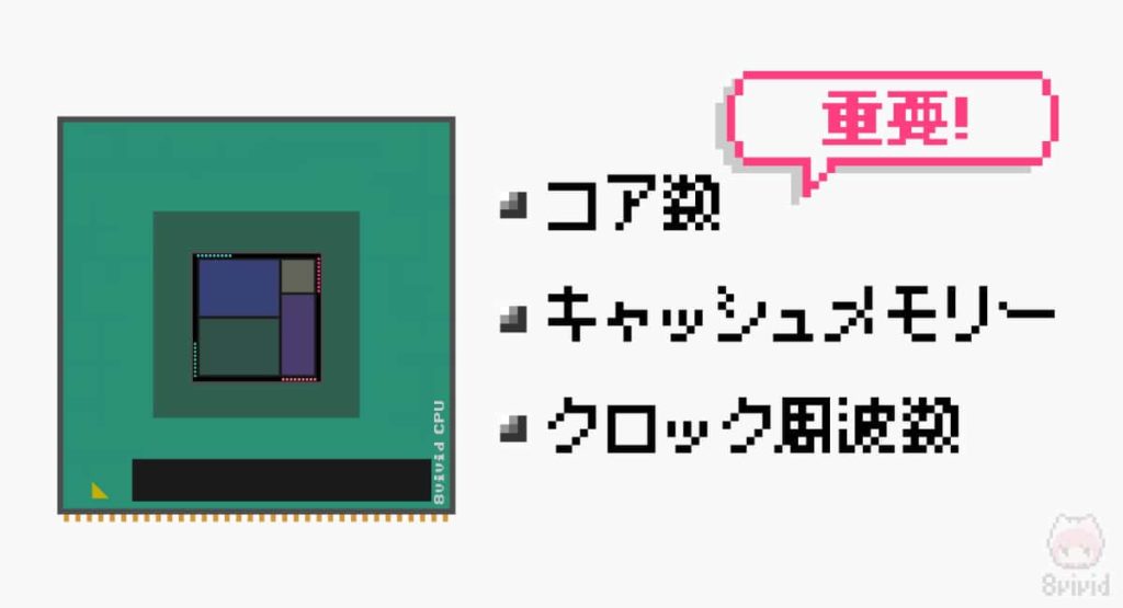 ★図解★CPUとは？—初心者向けに構造・仕組みを解剖してみるよ！｜8vivid