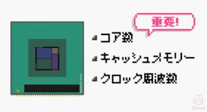 ★図解★CPUとは？—初心者向けに構造・仕組みを解剖してみるよ！｜8vivid