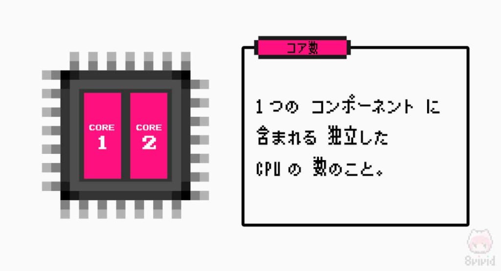 CPU性能（スペック）を決める“5大要素”とその指標の見方｜8vivid