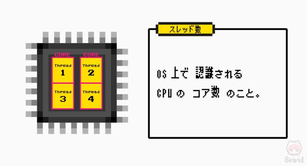 CPU性能（スペック）を決める“5大要素”とその指標の見方｜8vivid