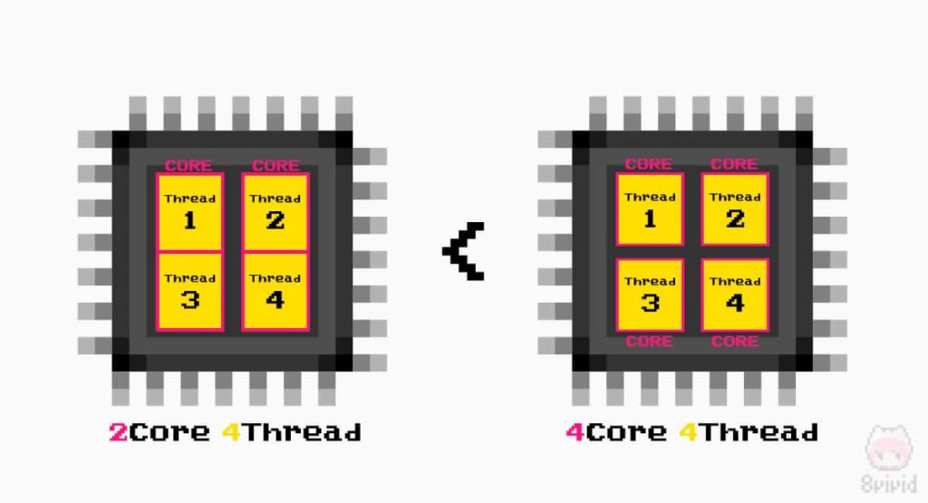 CPU性能（スペック）を決める“5大要素”とその指標の見方｜8vivid