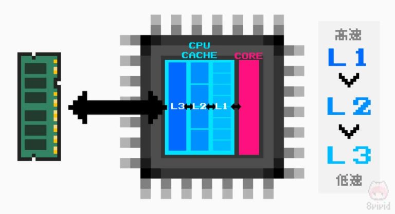 CPU性能（スペック）を決める“5大要素”とその指標の見方｜8vivid
