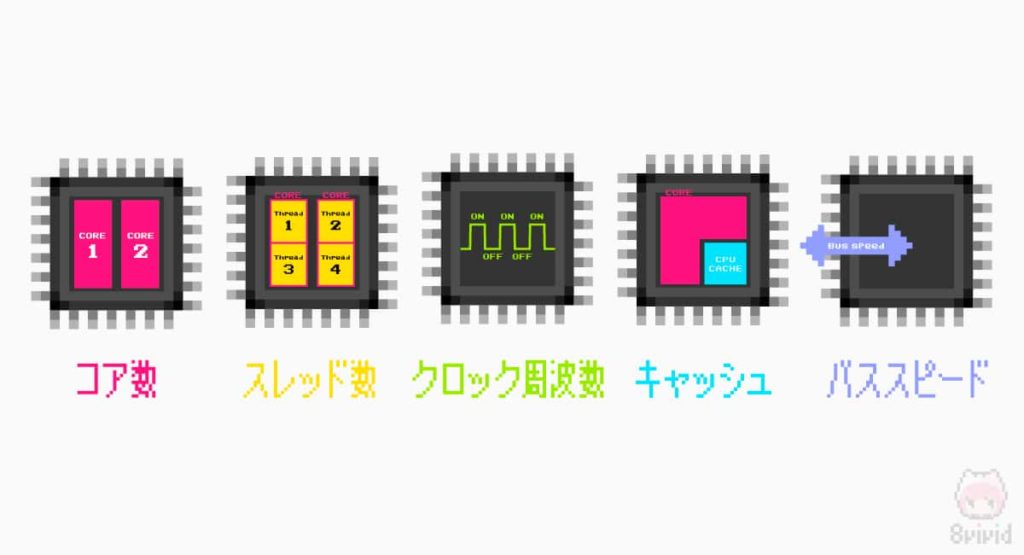 CPU性能（スペック）を決める“5大要素”とその指標の見方｜8vivid