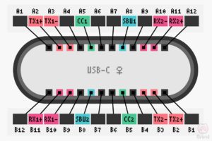 Alt Modeとは？—USB-Cが映像出力やThunderbolt 3になる仕組みのお勉強｜8vivid