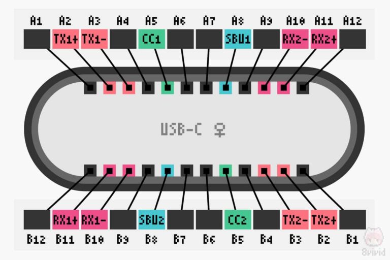 Alt Modeとは？—USB-Cが映像出力やThunderbolt 3になる仕組みのお勉強｜8vivid