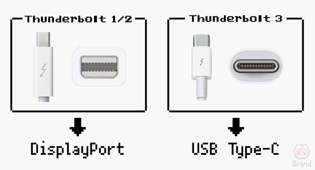 Alt Modeとは？—USB-Cが映像出力やThunderbolt 3になる仕組みのお勉強｜8vivid