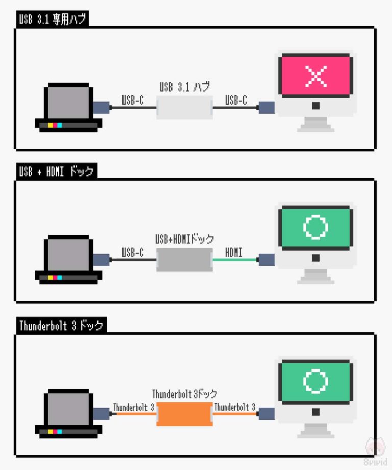 Alt Modeとは？—USB-Cが映像出力やThunderbolt 3になる仕組みのお勉強｜8vivid