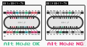 Alt Modeとは？—USB-Cが映像出力やThunderbolt 3になる仕組みのお勉強｜8vivid