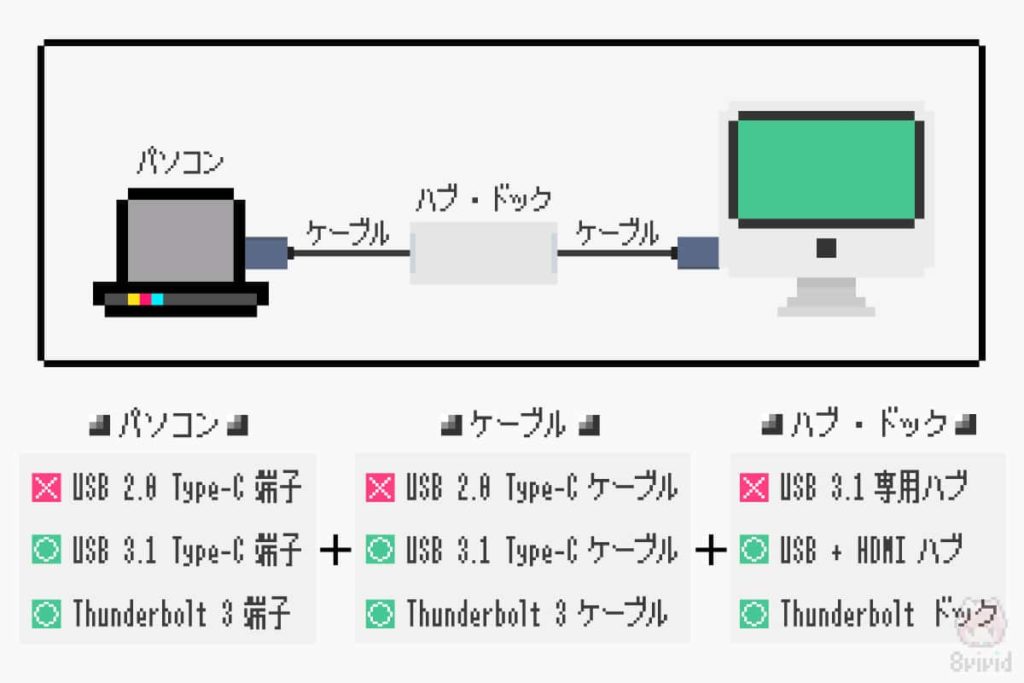 Alt Modeとは？—USB-Cが映像出力やThunderbolt 3になる仕組みのお勉強｜8vivid