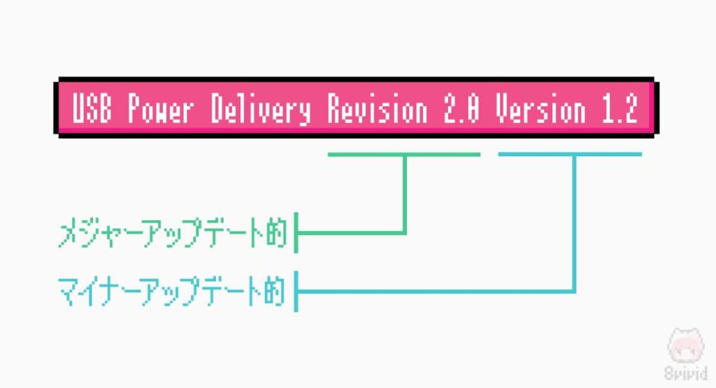 USB PD各プロトコルのお勉強—パワールールとパワープロファイル・リビジョンとバージョンについて｜8vivid