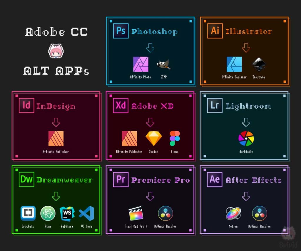 脱Adobeと代替ソフト8つ。デザイナーのサブスク地獄は開放されるか？｜8vivid